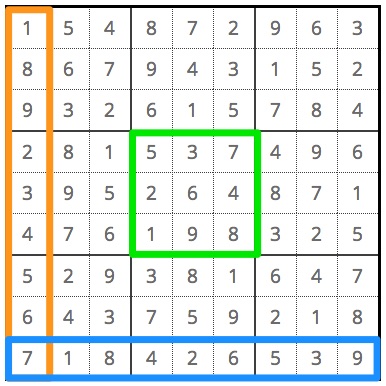 Rules of Sudoku – Sudoku Beginner